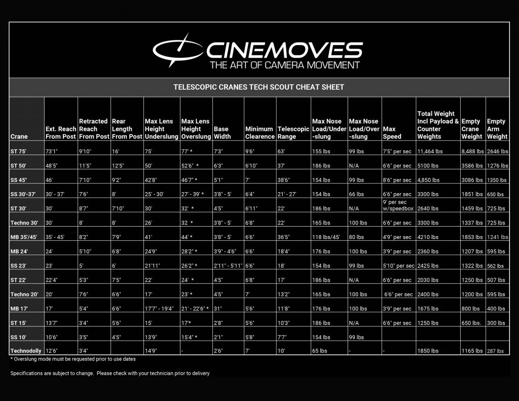 Cinemoves-Telescopic-Cranes-Tech-Scout-Cheat-Sheet | Cinemoves