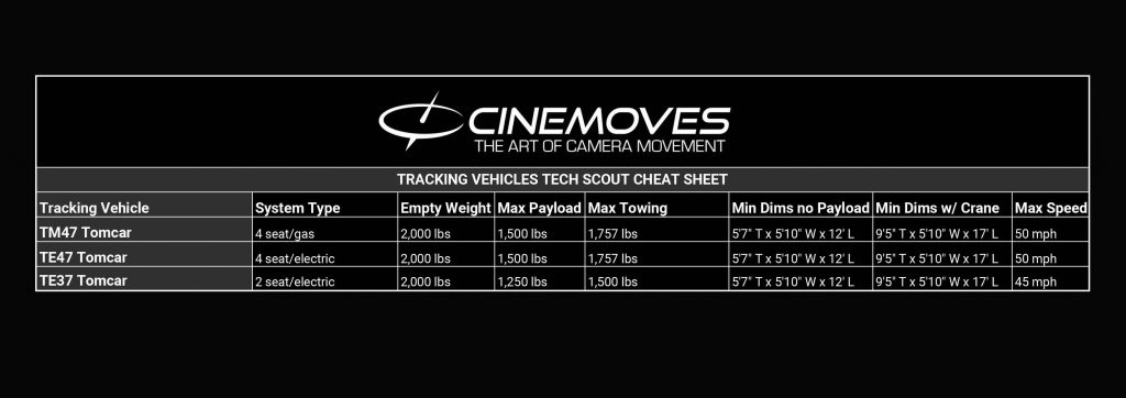 Cinemoves-Tracking-Vehicles-Tech-Scout-Cheat-Sheet | Cinemoves