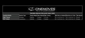 Cinemoves-off-road_base_tech_scout_cheat_sheet | Cinemoves
