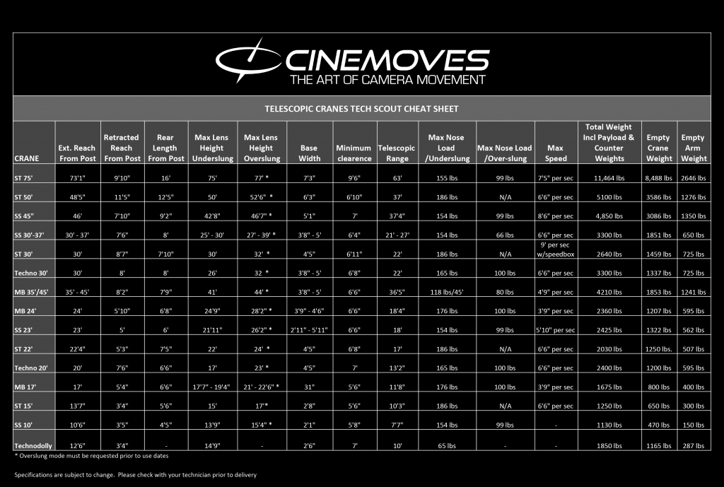 Cinemoves-TELESCOPIC CRANES-Tech-Scout-Cheat-Sheet- 1 | Cinemoves