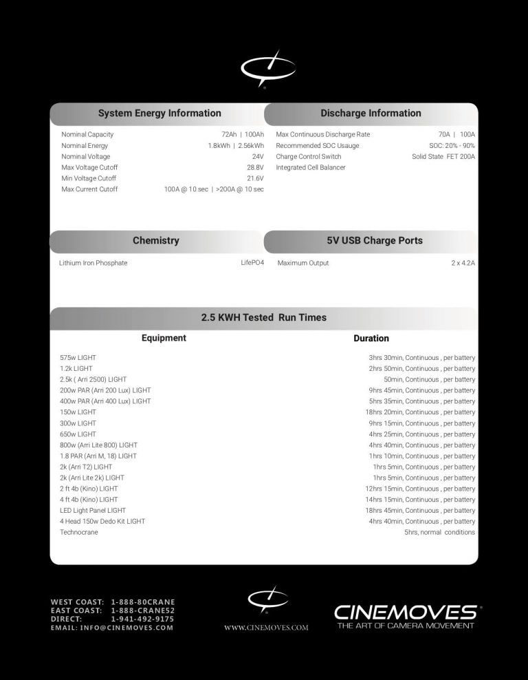CINETRIX | Cinemoves