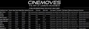 STABILIZED HEAD TECH SCOUT CHEAT SHEET | Cinemoves