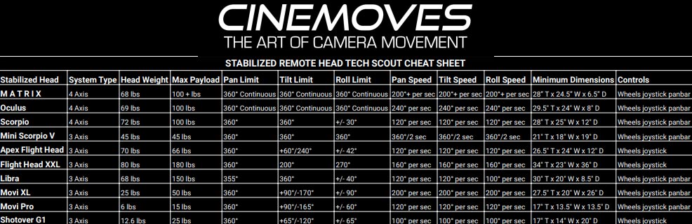 STABILIZED-REMOTE-HEADS---tech-scout-cheat-sheet.xlsx | Cinemoves
