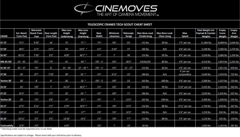 TELESCOPIC-CRANES-Tech-Scout-Cheat-Sheet | Cinemoves