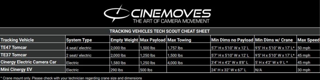 TRACKING-VEHICLES---tech-scout-cheat-sheet.xlsx | Cinemoves