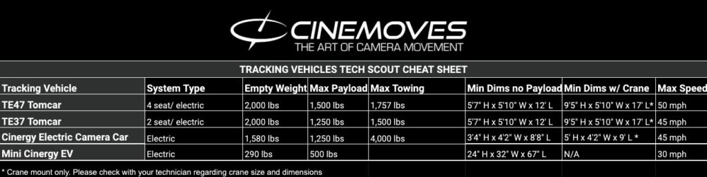 TRACKING-VEHICLES---tech-scout-cheat-sheet.xlsx---Google-Sheets | Cinemoves