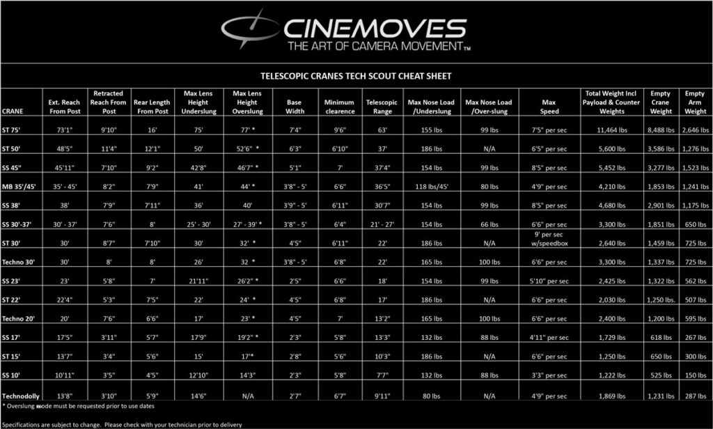 Telescopic Cranes Tech Scout Cheat Sheet | Cinemoves