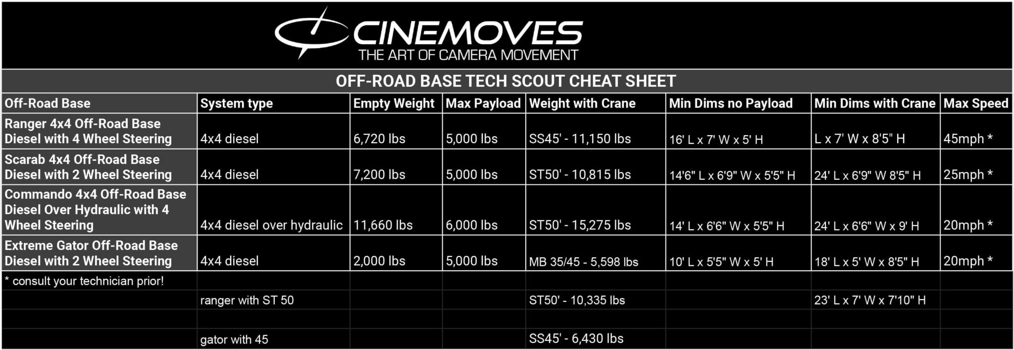 Off-Road-Base-Tech-Scout-Cheat-Sheet-5-25-23 | Cinemoves
