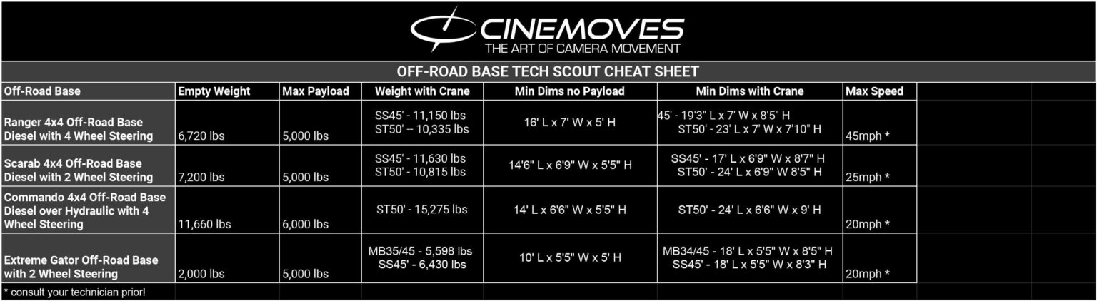Off-Road-Base-Tech-Scout-Cheat-Sheet-5-25-23-NEW | Cinemoves