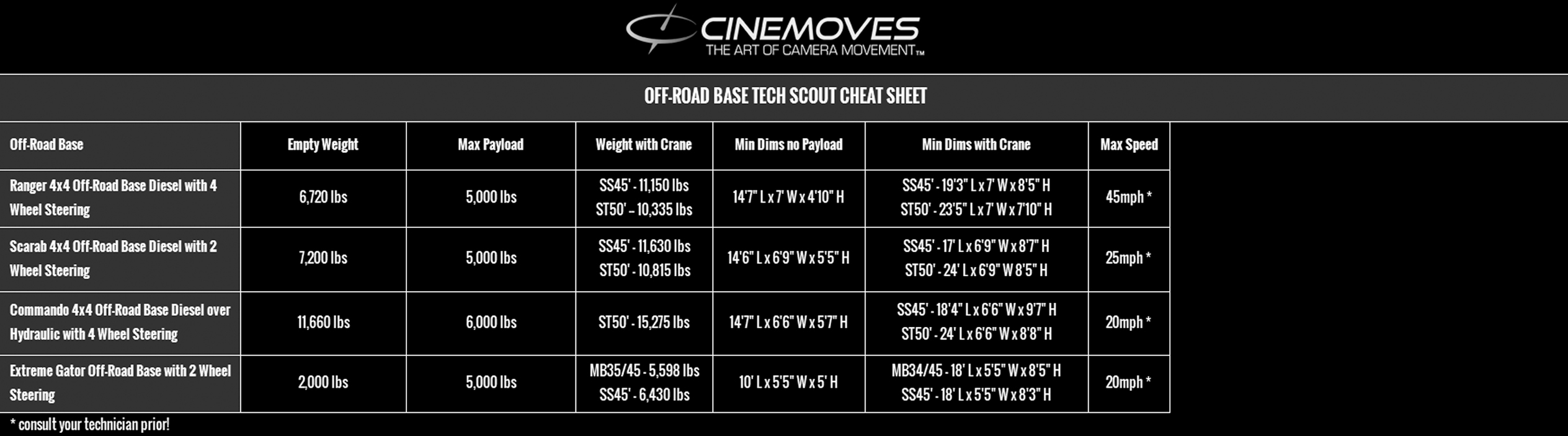 qwesdfsd32 | Cinemoves